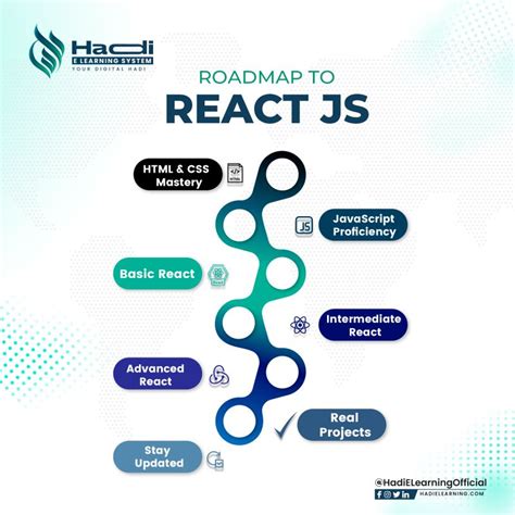 Learn React Js With A Guide Hadi E Learning Posted On The Topic