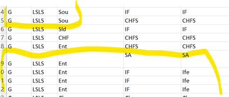 How To Compare Data In 2 Different Excel Based On Condition And Add