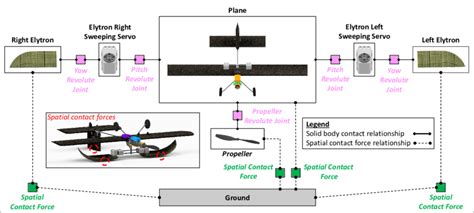 The Simplified Simulink Simscape Model Of Ely Highlights The Main Download Scientific Diagram