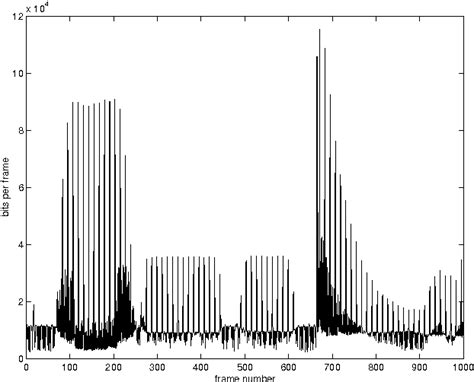 figure 1 from dynamic bandwidth allocation for vbr video transmission