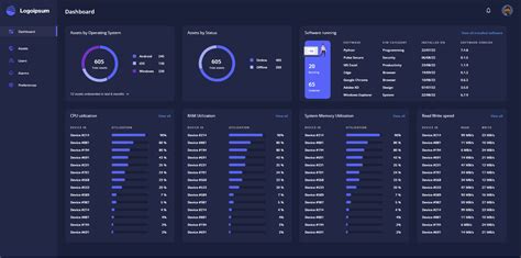 dashboard to monitor assets in a network behance