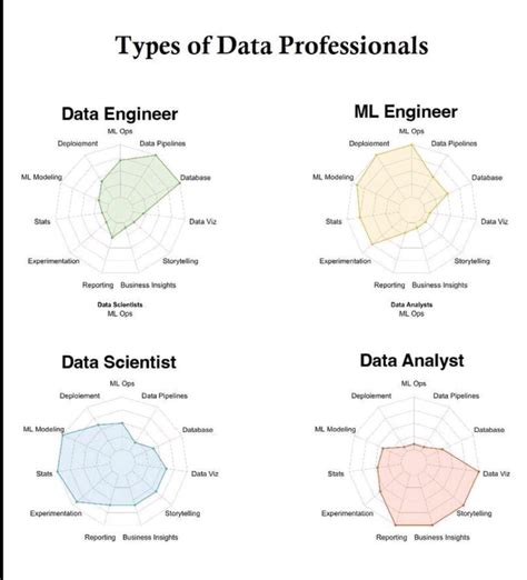 Databisualization Communication Datacleaning Criticalthinking Matlab Syeda Isra Raza