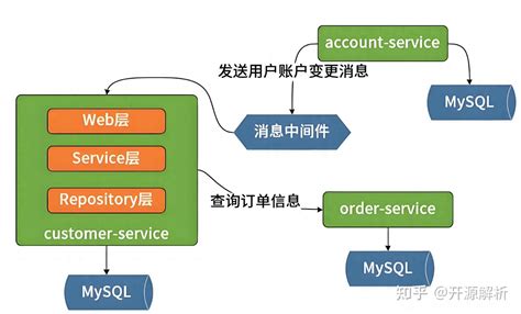 提升spring boot单体应用的并发性能：案例分析与实践指南 知乎
