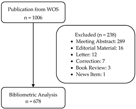 Ijerph Free Full Text A Bibliometric Analysis Of Stroke Caregiver