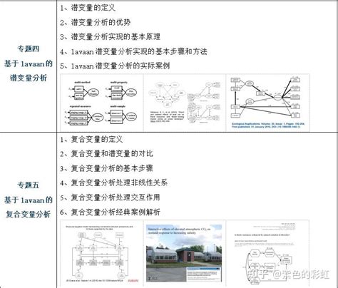 R语言结构方程模型 知乎