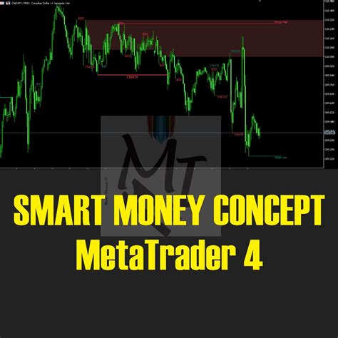 Jual Indikator Smart Money Concept Smc Mt4 Shopee Indonesia
