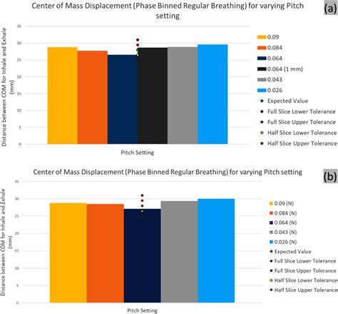 Center Of Mass Com Displacement Of The Regular Breathing For A