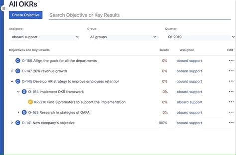 Priority Board For Jira RICE ICE