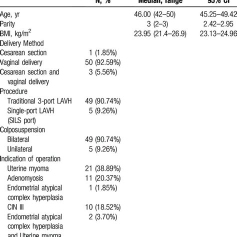 Laparoscopic Bilateral Vaginal Cuff Suspension With Round Ligament A