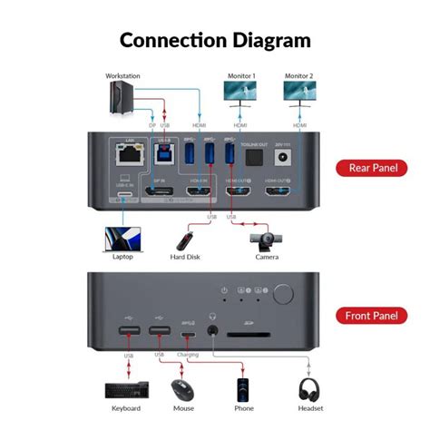 4K60Hz Dual Monitor Laptop USB C 12 In 1 Docking Station With 60W PD And PC DP HDMI KVM Switch