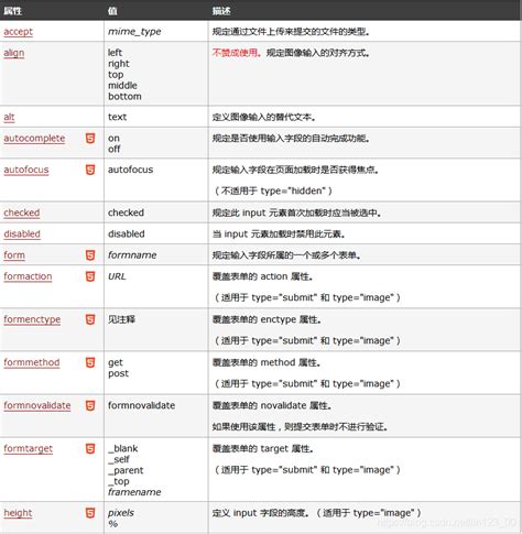 input标签是什么？input标签属性有哪些 csdn博客