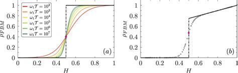 Fractional Brownian Motion With Arbitrary H ∈ 0 1 Panel A