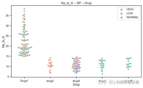 【数据＋代码】网格搜索优化超参实现多分类 知乎