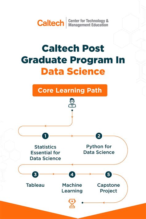 simplilearn on linkedin full stack data science program caltech pg