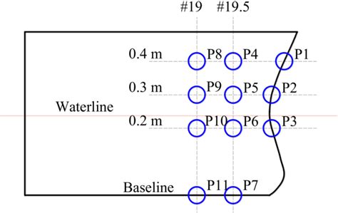 Figure 4 From Cfd Simulation Of Ship Seakeeping Performance And Slamming Loads In Bi Directional