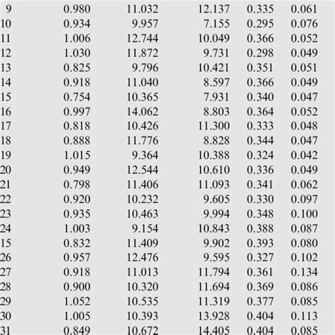 Descriptors Values For Ga Mlr Model Download Table