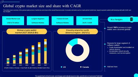 Global Crypto Market Cagr Comprehensive Guide To Blockchain Wallets And Applications Bct Ss Ppt