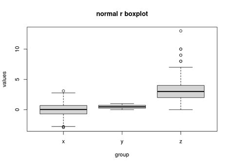 Chapter 107 Base R Vs Ggplot2 Visualization Edav Fall 2021 Tues
