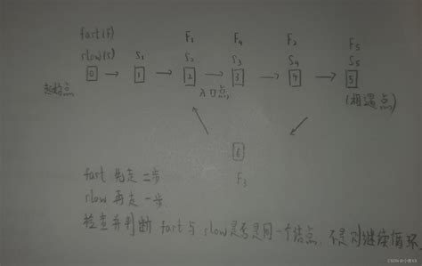 笔记 环形链表 II Java 数据结构 CSDN博客