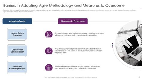 using agile software development methodology to save money powerpoint