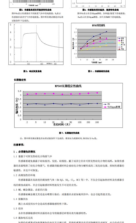 Mp 135 Mp503空气质量气体传感器模块 有害气体检测 Mq 135迷你版 阿里巴巴 Mp 135 Mp503空气质量气体传感器模块 有害气体检测 Mq 135迷你版 阿里巴巴