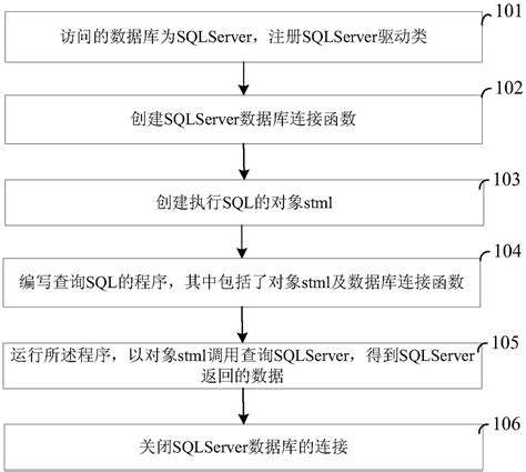 system and method for accessing different databases eureka patsnap
