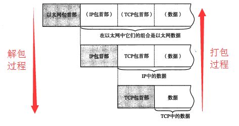 TCP IP TCP IP基础 胡伟煌 Linux 学习笔记 书栈网 BookStack