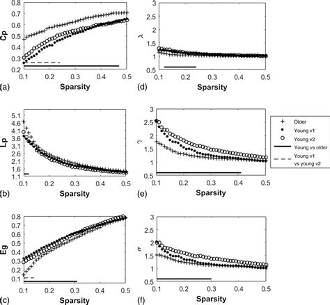 automated voxel classification used with atlas guided diffuse optical
