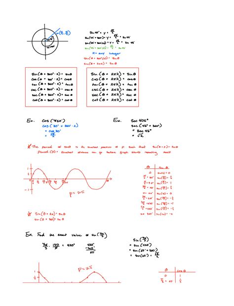 63 Properties Of Trigonometry Functions Mat 170 Studocu