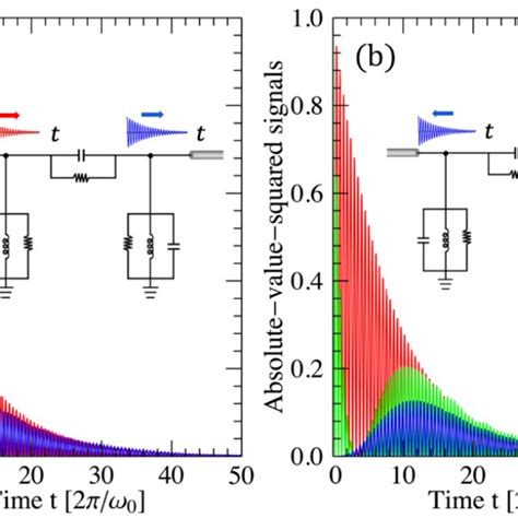 Pdf Virtual Parity Time Symmetry
