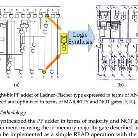 experimental implementation of ed engine on a 1t1r memristor crossbar