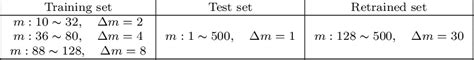 table 1 from a class of gadi methods for time dependent linear systems