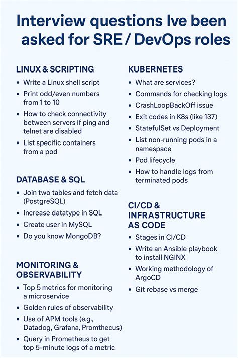 Devopssre Interview Questions Kubernetes Cicd Linux Databases