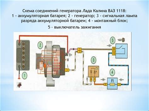 Устройство неисправности и ремонт источников электроэнергии аккумулятор генератор автомобиля