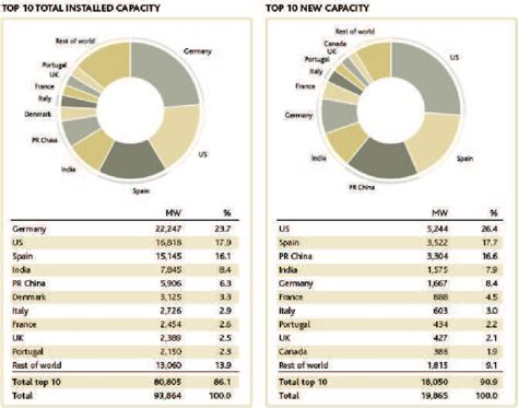 Figure 11 From An Adaptive Control Algorithm For Maximum Power Point Tracking For Wind Energy