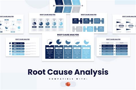 Root Cause Template Powerpoint