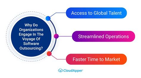 Can Companies Outsource Software Development