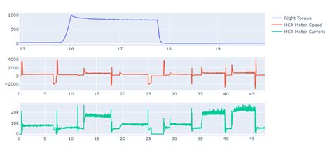 Plotlysubplots Keep X Axis Scale The Same On Plots 📊 Plotly Python