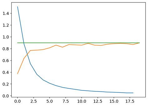 Davids Coding A Simple Digit Classifier