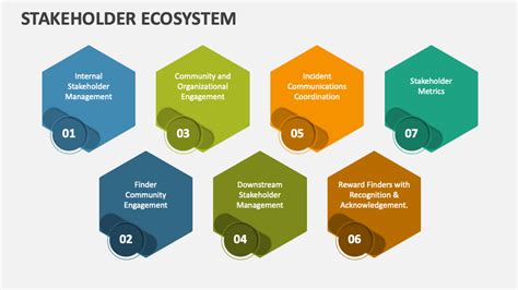 Stakeholder Ecosystem Powerpoint Presentation Slides Ppt Template