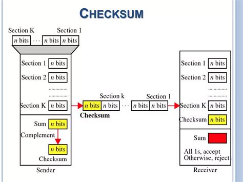 Data Link Layer PPTX