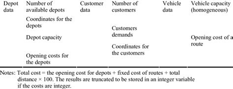 Composition Of The Benchmark Dataset Download Table