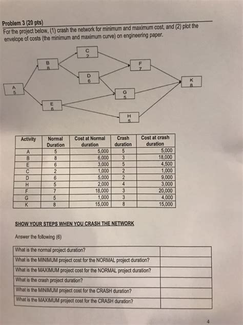 Solved Problem Pts For The Project Below Crash Chegg Com
