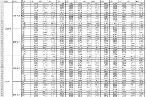 使用python将excel数据转换为json数据python如何将excel文件中的数据转化为json的键值对数据 Csdn博客