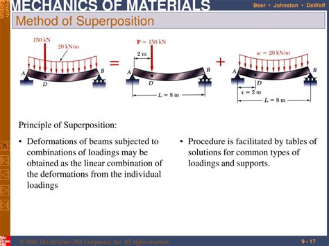 Ppt Deflection Of Beams Powerpoint Presentation Free Download Id 3091686