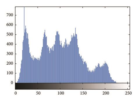 Histograms A “lena” B Encrypted “lena” C “cameraman” D
