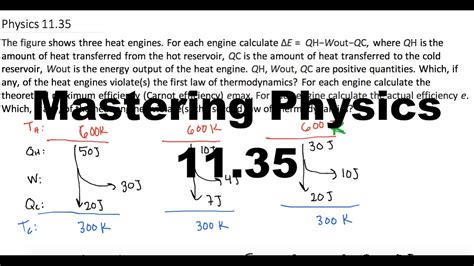 Mastering Physics Solution The Figure Shows Three Heat Engines For