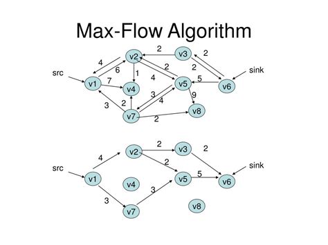 Ppt Graph Algorithms An Introduction To Terminology And Basic Concepts Powerpoint
