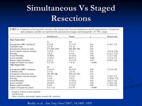 Ppt Synchronous Hepatic Colorectal Metastases Old Dilemma New Problems Powerpoint