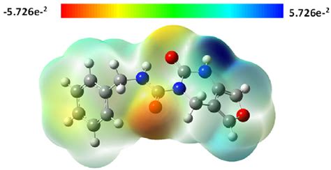Molecular Electrostatic Potential Map For Dhfp Download Scientific Diagram